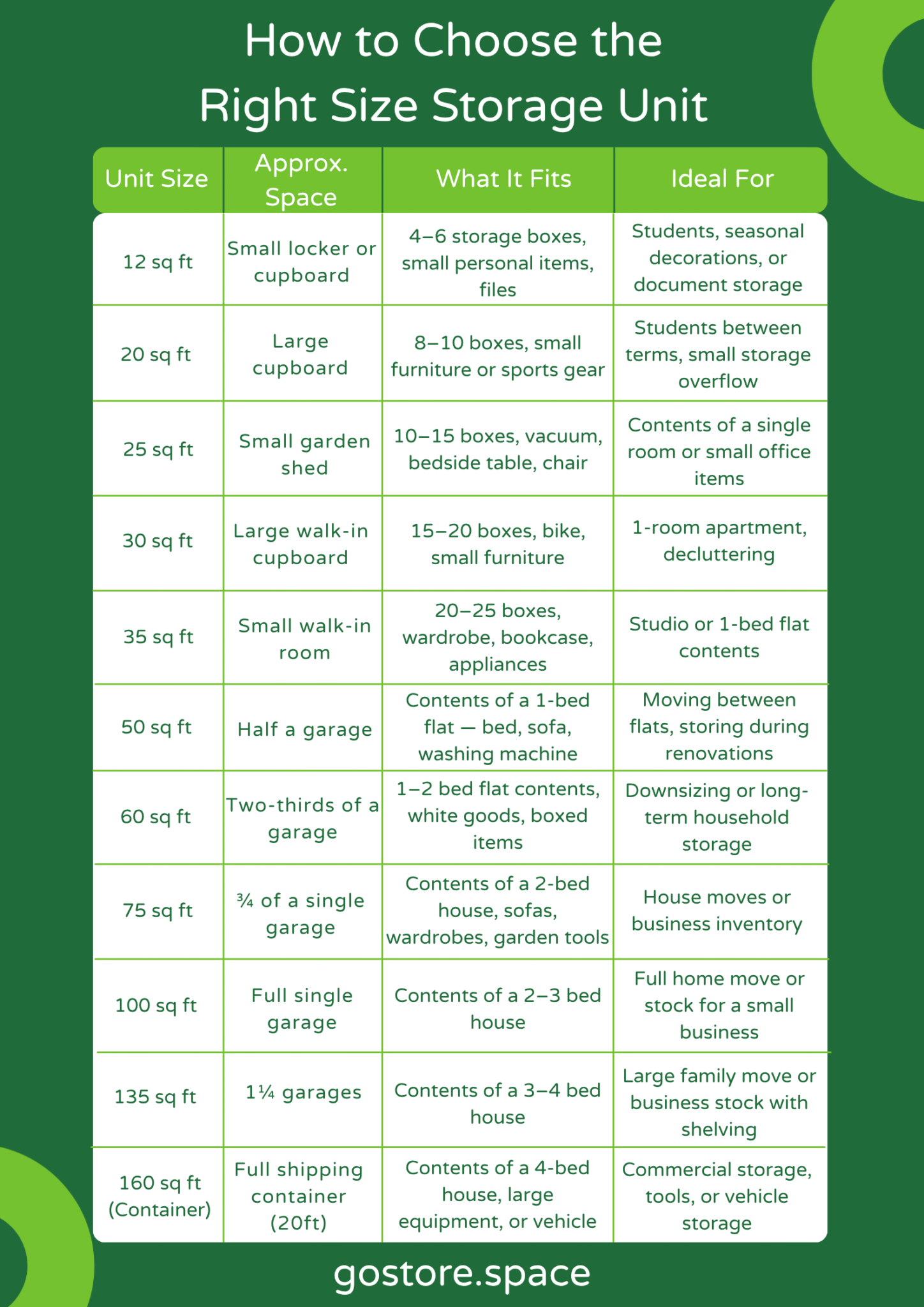 How to Choose the Right Size Storage Unit | Go Store Chesterfield